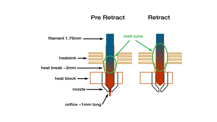 3D Printing Test | Does Retraction Speed Affects Stringing？
