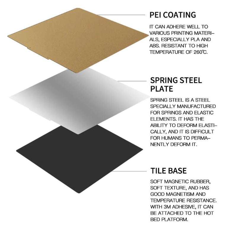 Magnetic PEI Sheet, 3D Printer Platform-Kingroon — Kingroon 3D